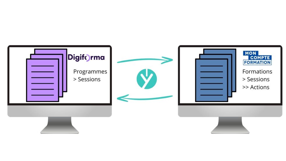 Digiforma Sync